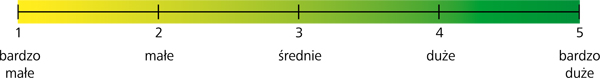 Skale oceny bólu - Ból ostry - Ból - Ból - Medycyna Praktyczna dla lekarzy