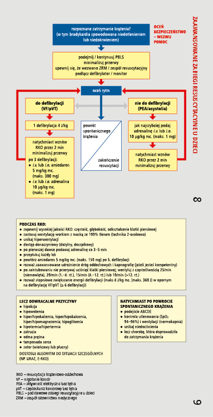 Aktualne wytyczne resuscytacji European Resuscitation Council (2021) u ...