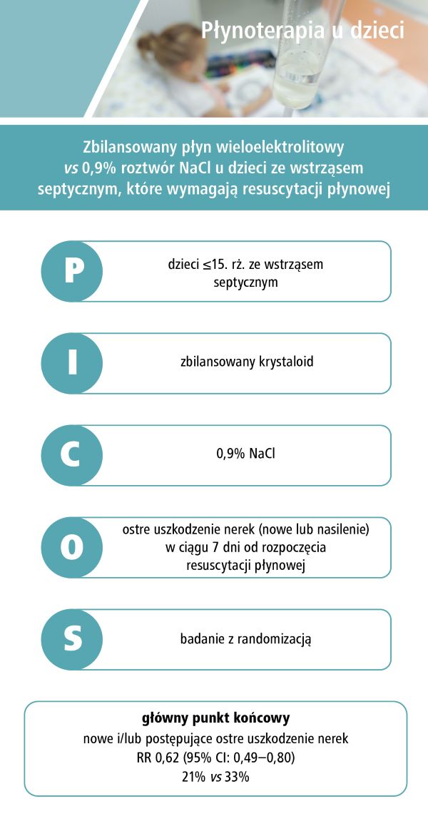 Resuscytacja płynowa u dzieci ze wstrząsem septycznym a uszkodzenia ...