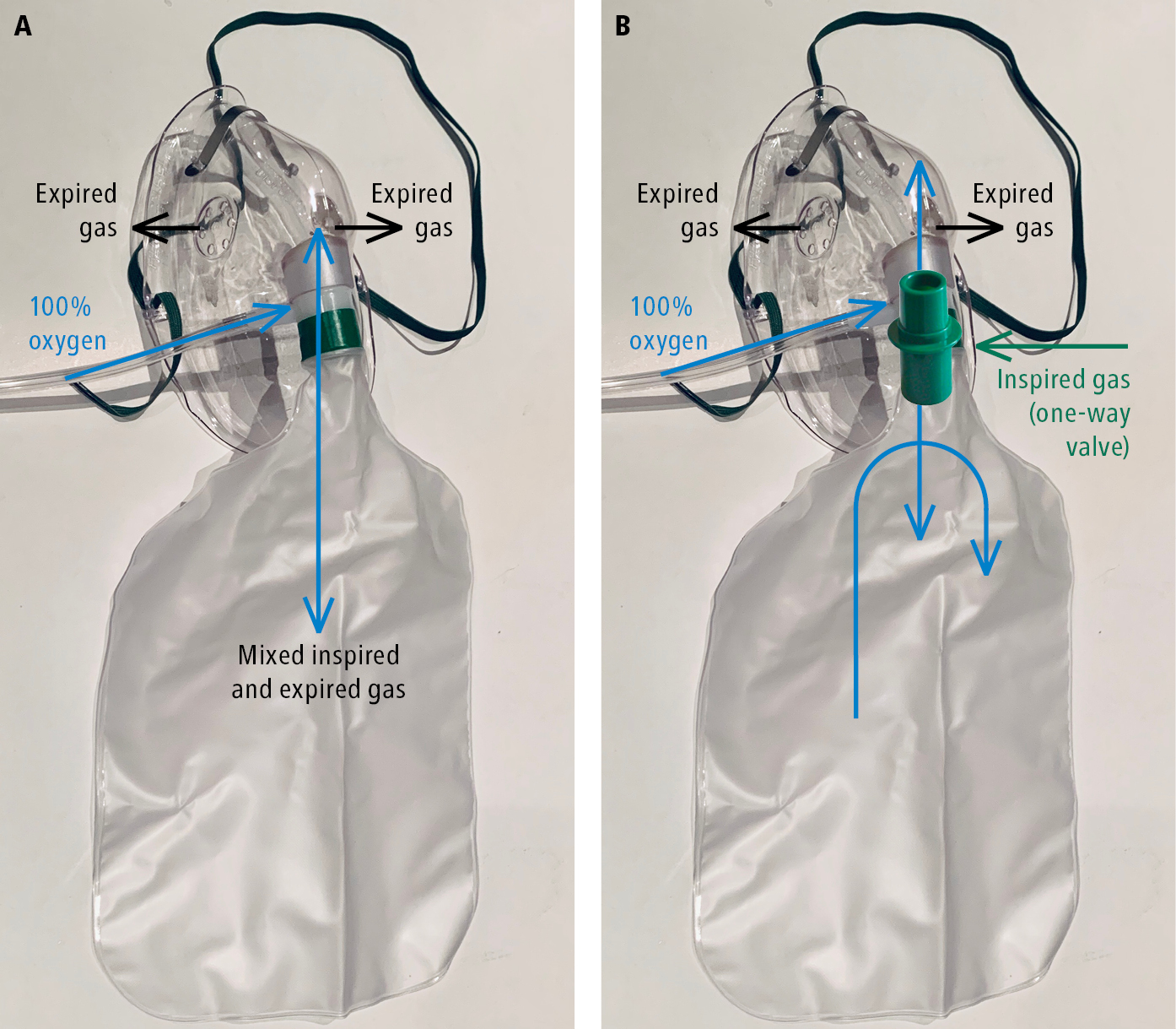 Figure 031 1600 A Partial Rebreather Mask B Nonrebreather Mask